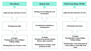 Women’s Participation in the Malaysian Workforce: Key Challenges ...